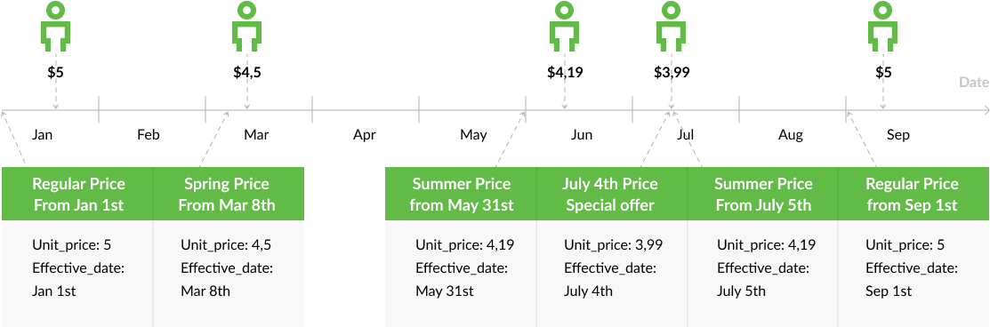 Five MongoDB Best Practices for Database Architecture