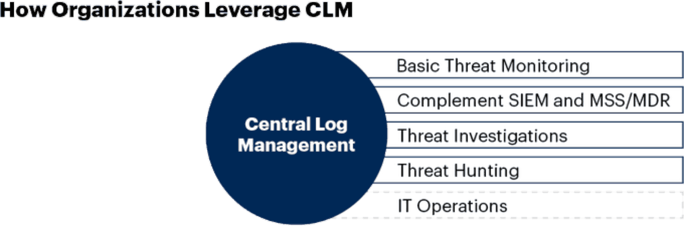 Log Management Best Practices: Compliance, Safety, and Cheaper SIEM