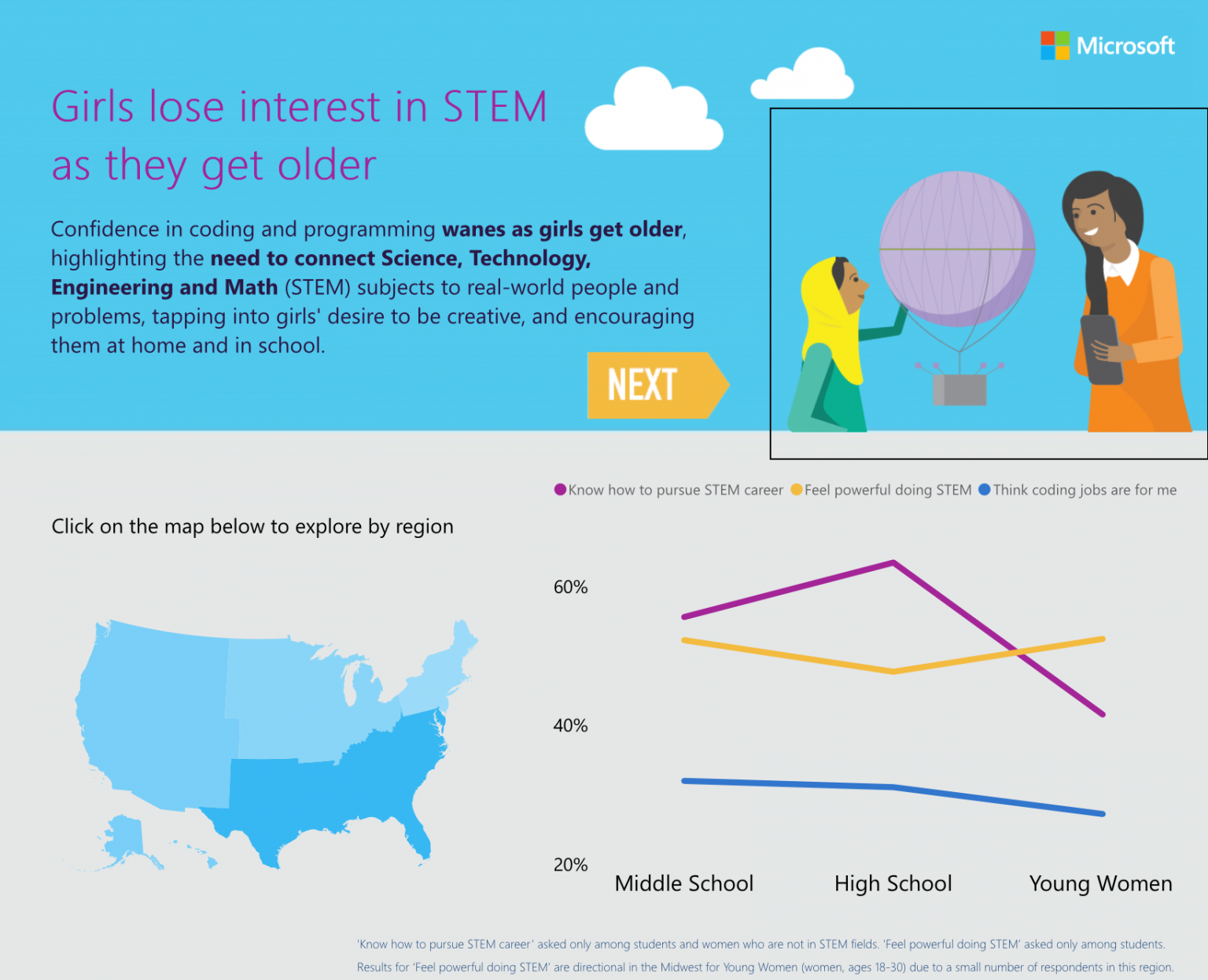 The Importance and Benefits of Data Visualization | Dev.Pro Blog