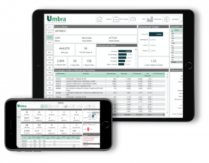 The Importance and Benefits of Data Visualization | Dev.Pro Blog