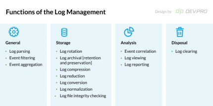 Log Management Best Practices: Compliance, Safety, and Cheaper SIEM