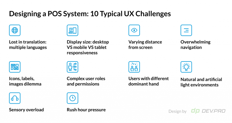 Designing a POS system: 10 Tried & Tested User Experience Tactics