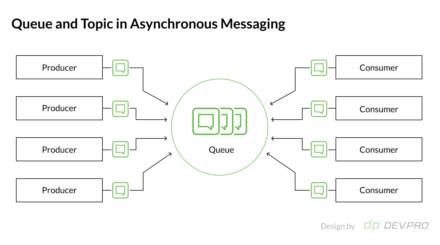 How to Scale Microservices, Not Costs | Dev.Pro