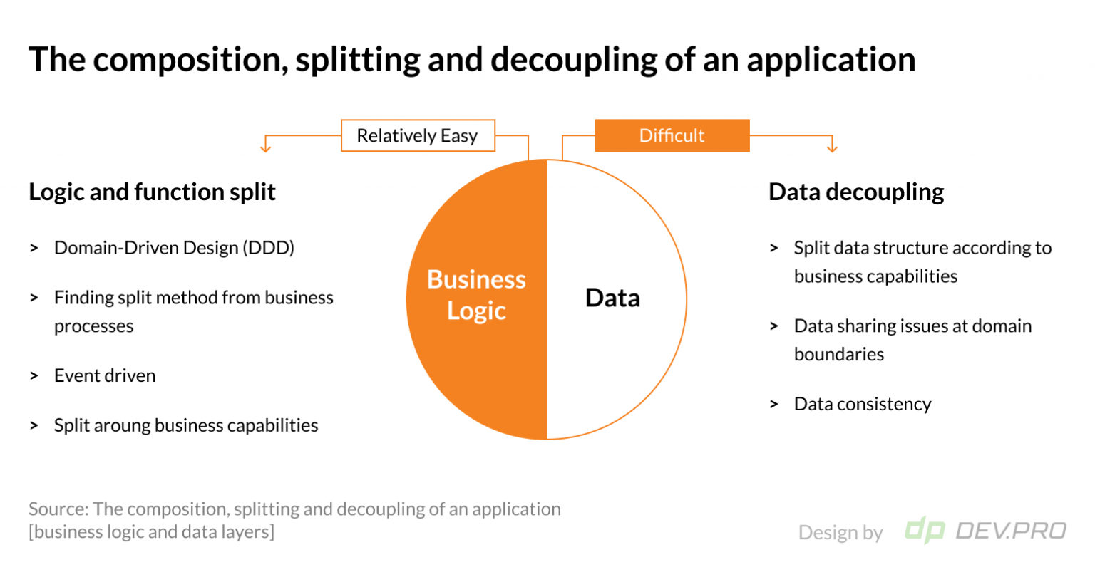 Cloud-Ready Application Architecture: Embed These Six Principles Early