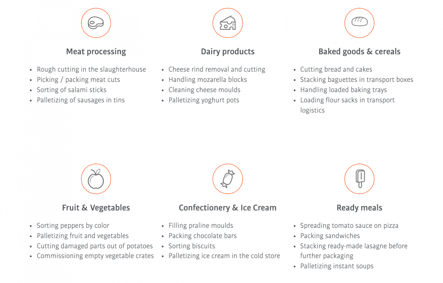 Fast Food Automation: Impact on the Food Service Industry [+Videos]