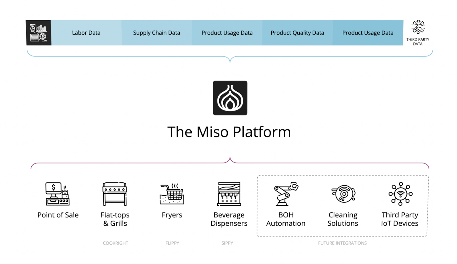 Fast Food Automation: Impact on the Food Service Industry [+Videos]
