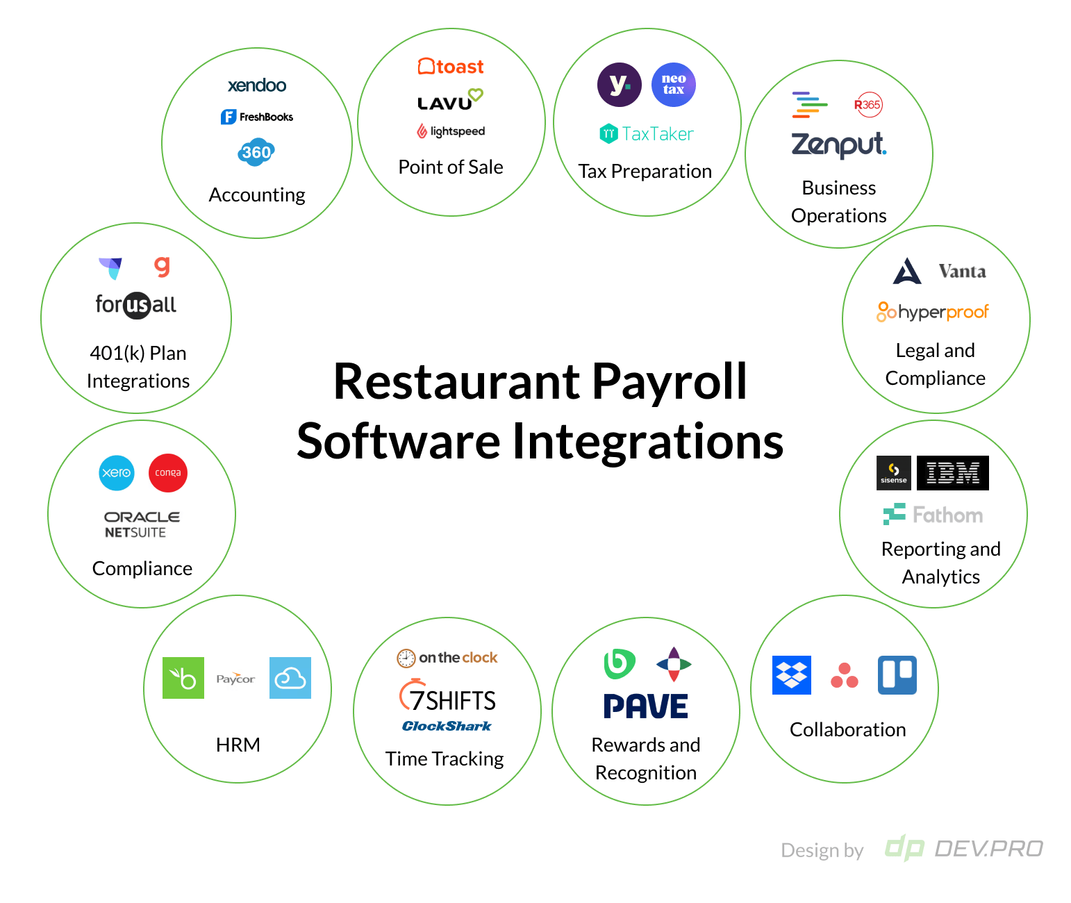 Restaurant Payroll Software: 360-Degree Guide For Pros