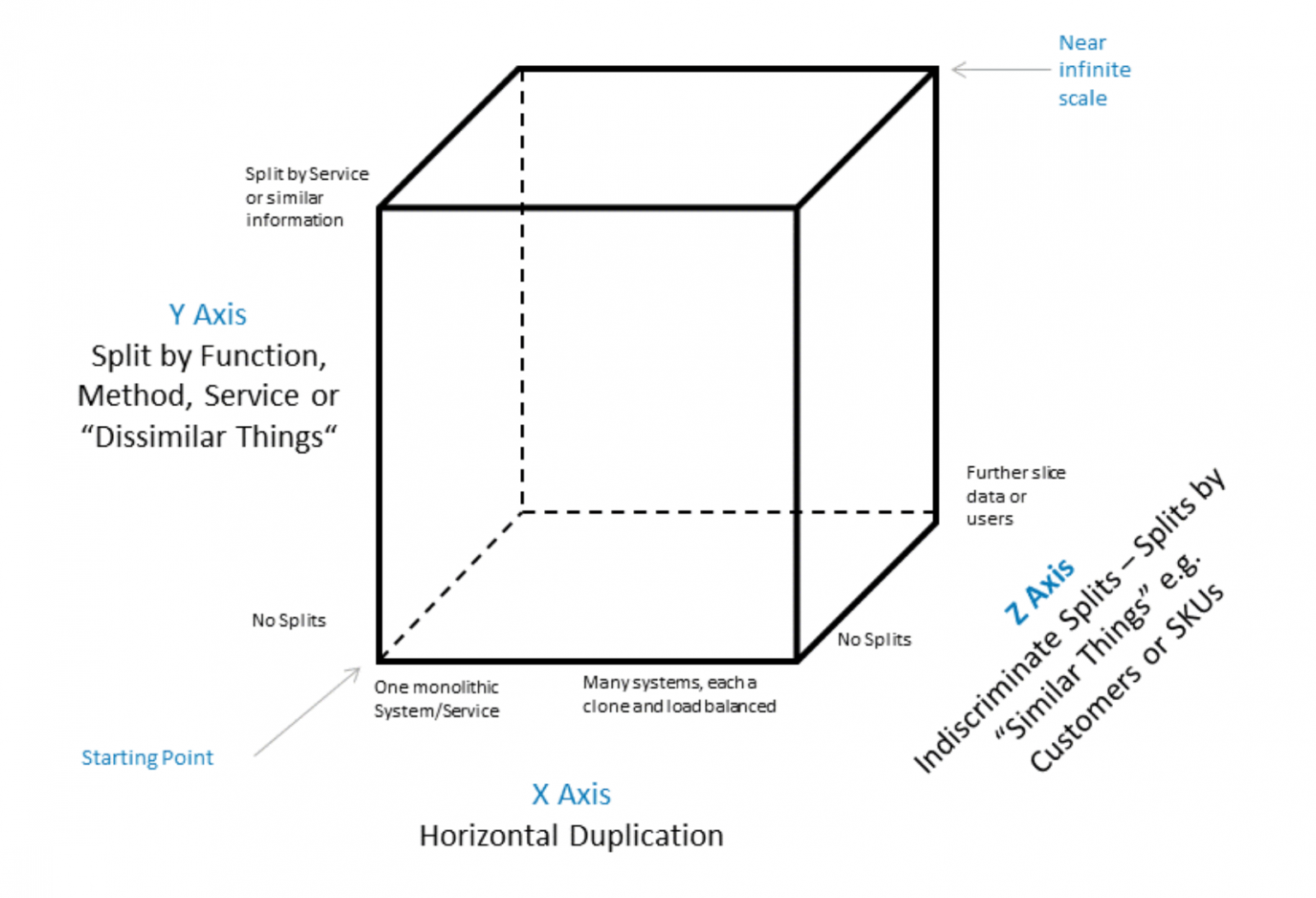 How to Scale Microservices, Not Costs | Dev.Pro