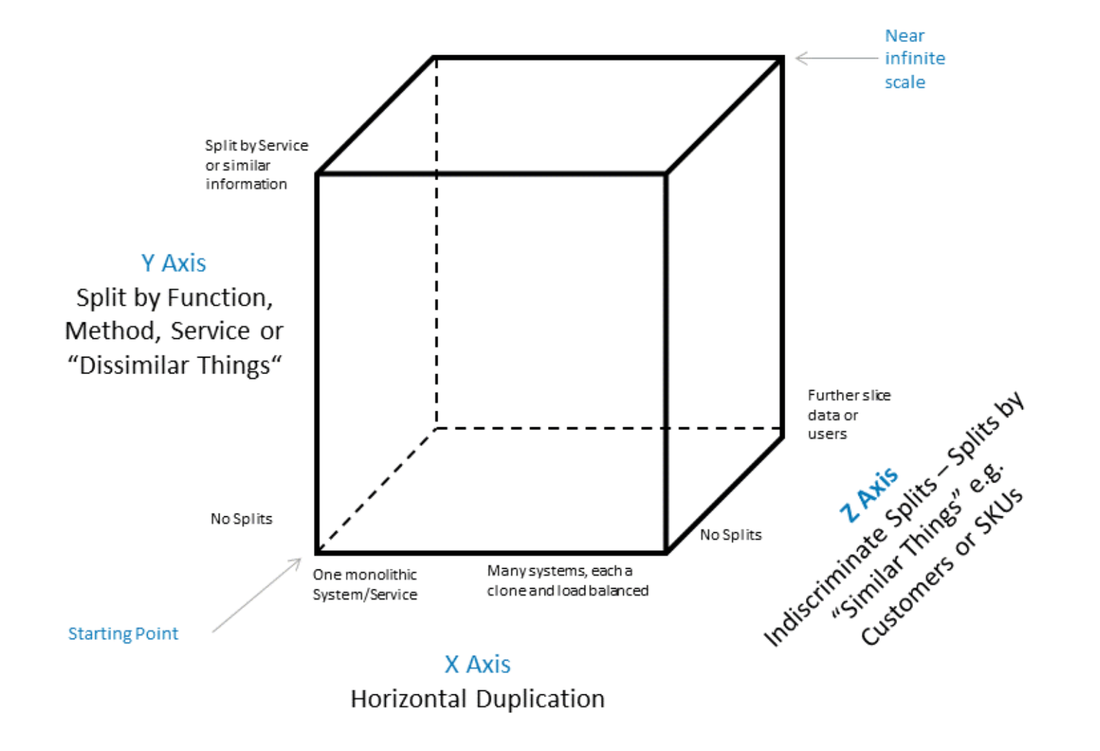 How to Scale Microservices, Not Costs | Dev.Pro