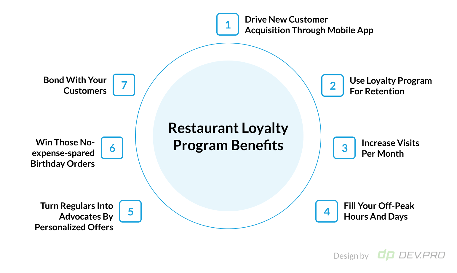 Restaurant Loyalty Software: Guide for Insiders by Insiders