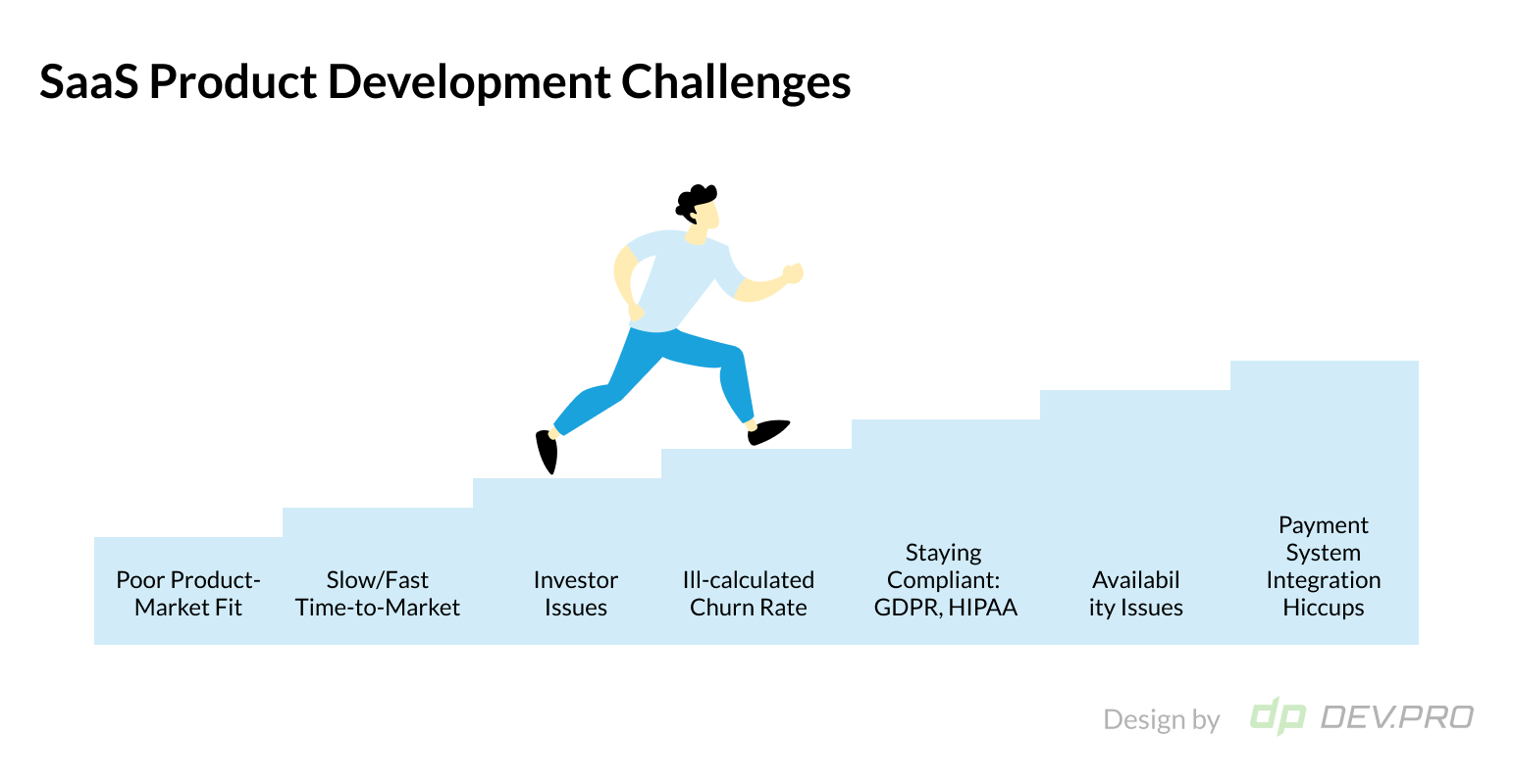 How to Build SaaS Application That is Secure, Scalable, and Resilient