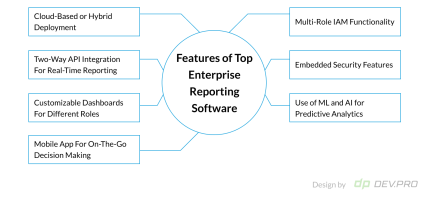 Enterprise Reporting System Overview | Dev.Pro